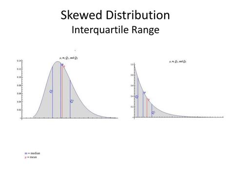 Ppt Skewed Distribution Interquartile Range Powerpoint Presentation