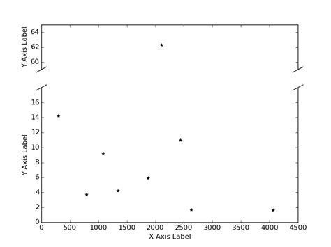python share y axis label stack overflow