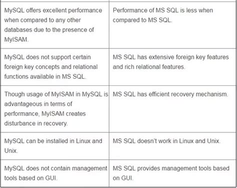 Difference Between Sql And Mysql Outlets Ngress Intercultural Eu