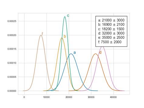 matplotlib create text with colors corresponding to series