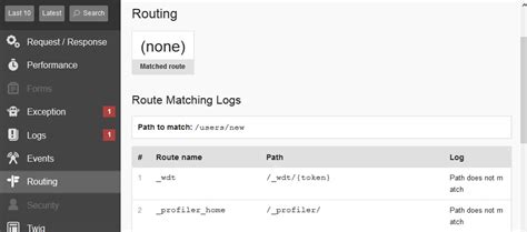 reise geist spiegel symfony debug routes gipfel schweizerisch verlassen