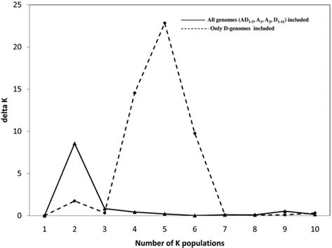 Ad Hoc Quantity Delta K Estimate To Determine Real Number Of K