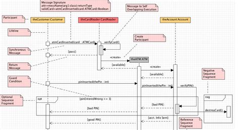 uml umlet diagrams like use case class activity etc