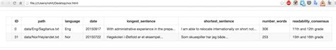 python programmatically convert pandas dataframe to markdown table