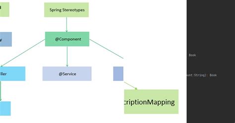 4 stories about graphql with spring boot java curated by sumitra dhakre