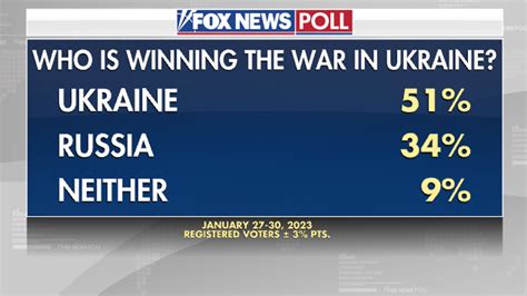 Fox News Poll Bipartisan Support For Sending Funding Weapons To