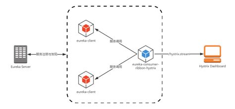 github newcitysoft org spring cloud demo 利用spring cloud开发微服务系统的demo。