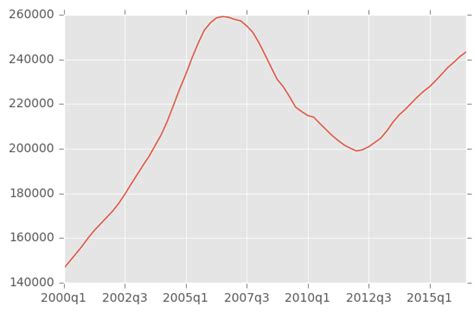 data science in python pandas
