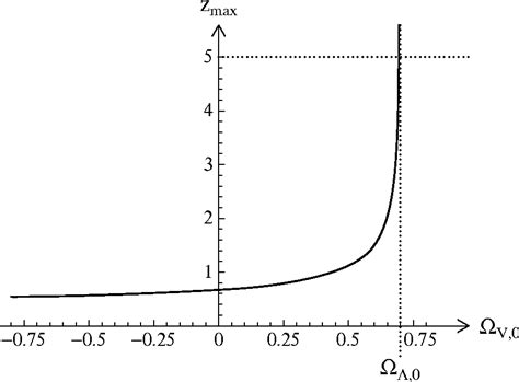 Figure 1 From Scalar Tensor Gravity In An Accelerating Universe