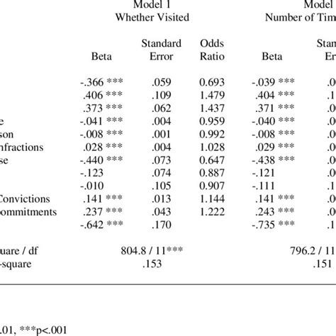 pdf inmate social ties and the transition to society