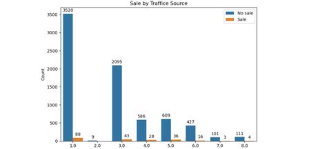 python matplotlib xticks confusion stack overflow