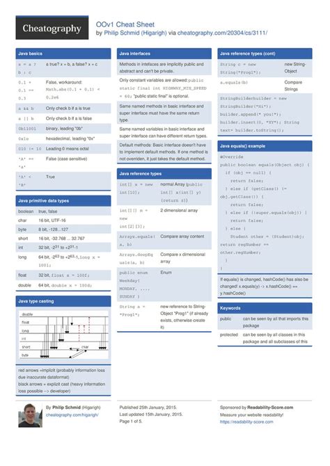 oov1 cheat sheet excel tutorials cheat sheets object oriented