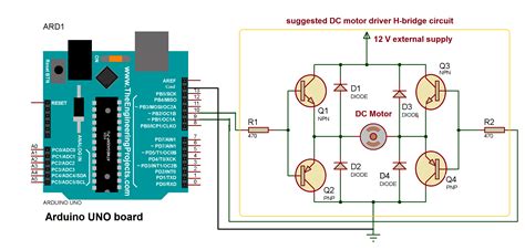 dc motor controlling library