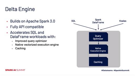 a developer s reflections on the spark ai 2020 virtual