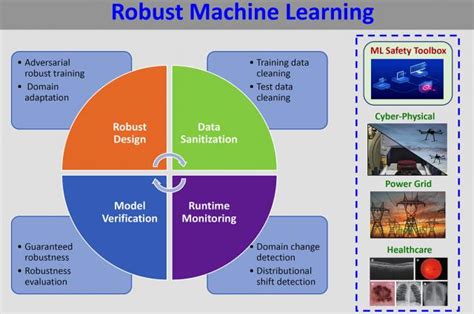 neurips papers aim to improve understanding and robustness of machine