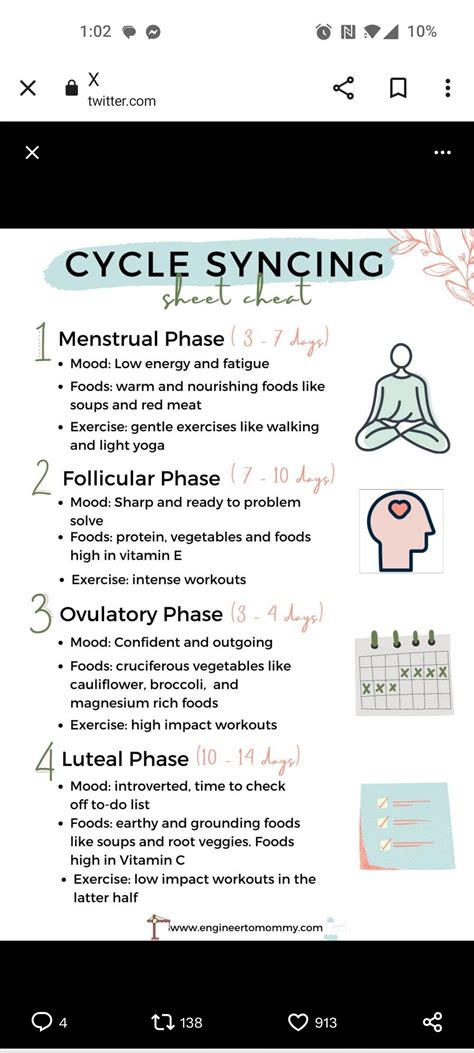 Cycle Syncing Artofit