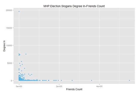 plot r ggplot log log scale stack overflow