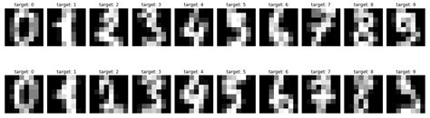 loading scikit learn s mnist hand written dataset step by step data