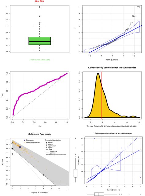 Mathematics Free Full Text A New One Parameter Distribution For