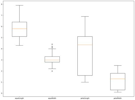 how to create boxplots in python using matplotlib nick