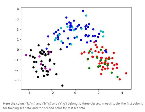 [solved] how to visualize multi dimensionnal clusters in python pandas