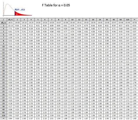 F Ratio