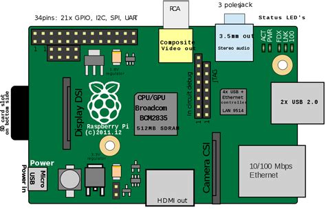 raspberry pi 1 model b первый одноплатный ПК raspberry pi micropi