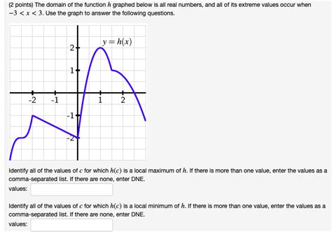 solved 2 points the domain of the function h graphed be