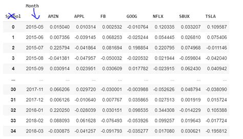 python find top 3 values in each dataframe row stack