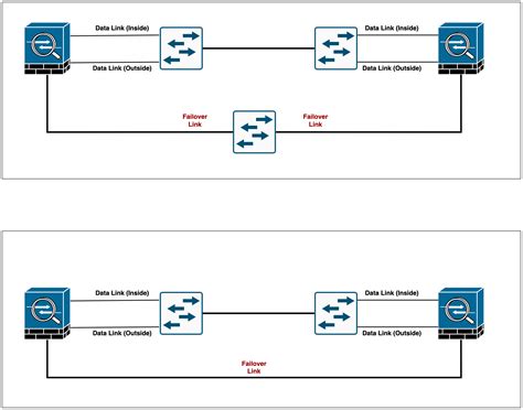 Cisco Asa Active Passive Failover Configuration Example