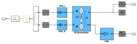 modeling rf front end in radar system simulation matlab and simulink