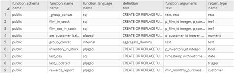 list user defined functions udfs in postgresql database