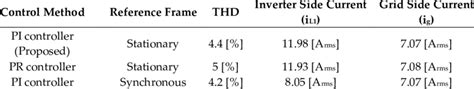 Summary Of Steady State Simulation Results In Figure 7 Download