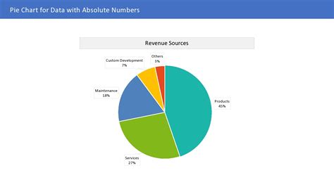 Editable Pie Chart Template