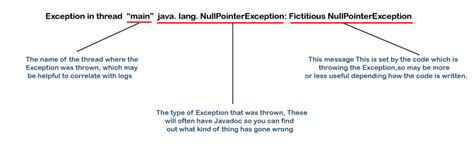 java stack trace javatpoint