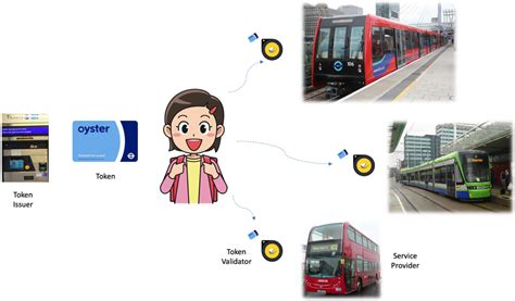 securing spring boot microservices with json web tokens