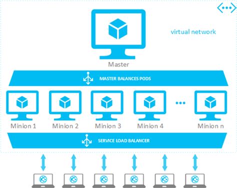 server less vs kubernetes