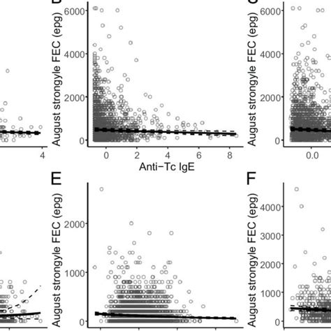 Generalized Linear Mixed Model Results Of The Final Minimal Model For