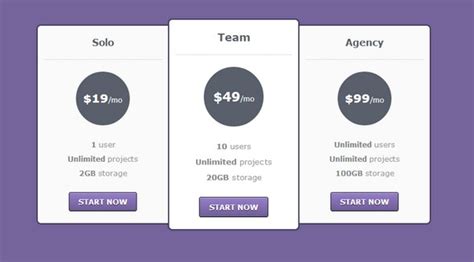 html and css3 tutorial