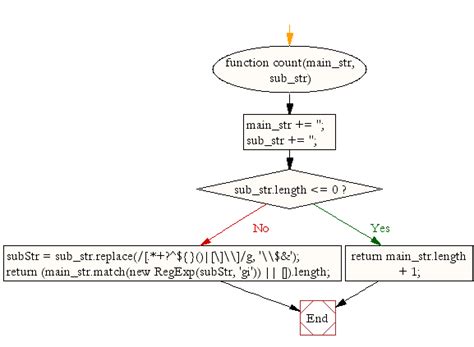 35 substring of string javascript javascript nerd answer