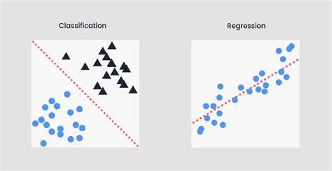 supervised vs unsupervised machine learning seebo blog