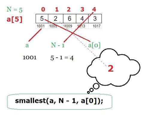 c program to find smallest element in an array using recursion
