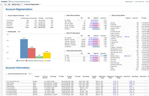 connected planning and promising account based solution demonstrated at