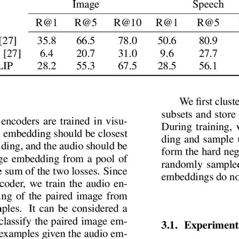 Recall Scores For Image Speech Retrieval On Spokencoco 5k Test Set