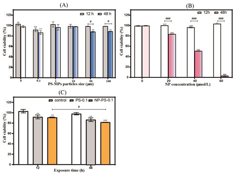 Water Free Full Text Adsorption Behavior Of Nonylphenol On