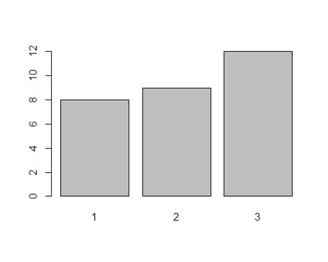 ranked frequency distributions from nominal variables in r