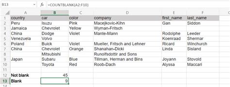 Excel Countif Not Blank Blog