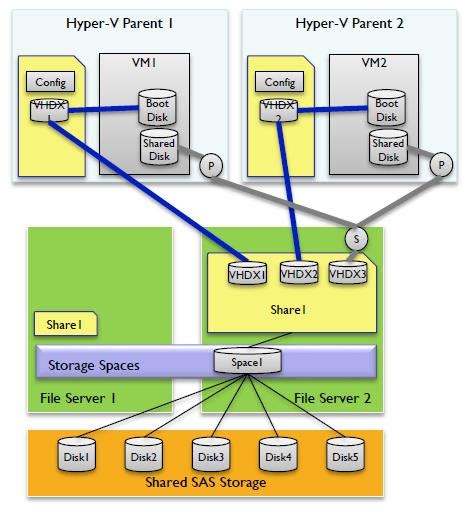 microsoft s shared virtual hard disk consumption f vox