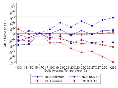 figure a 6 standard errors clustered at the state level previous year