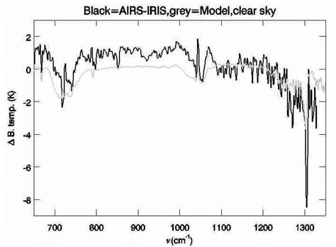 Monthly May 2007 Averaged Brightness Temperature Differences Between